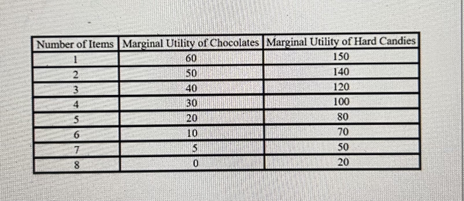 Solved \begin{tabular}{|c|c|c|}\hline Number of Items & | Chegg.com