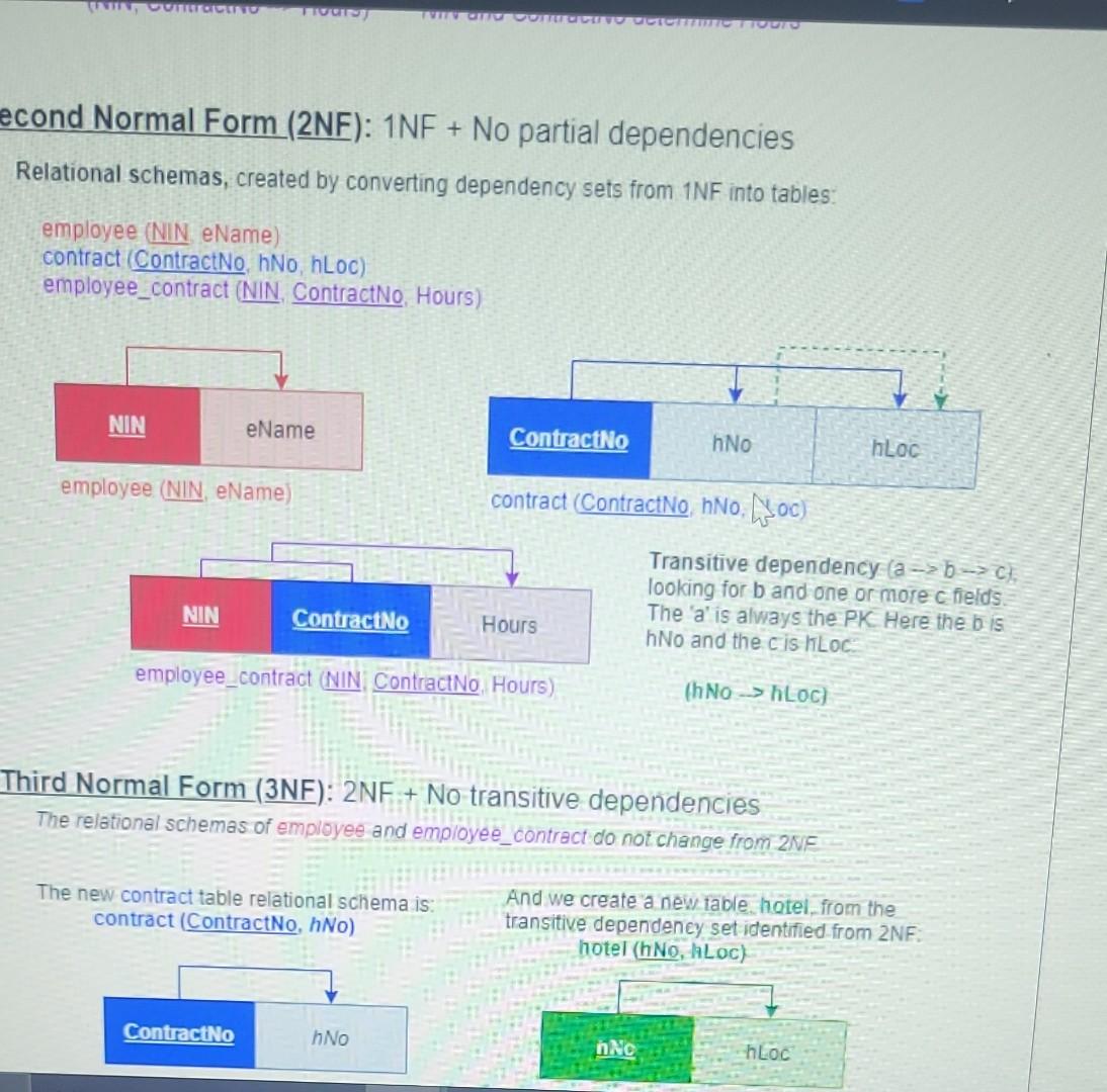 Solved Contract First Normal Form 1nf Relational Schema [