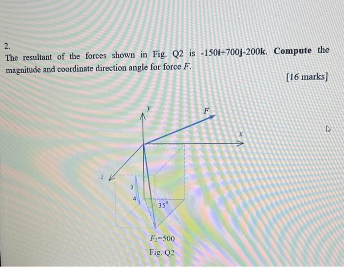 Solved 2. The resultant of the forces shown in Fig. Q2 is | Chegg.com