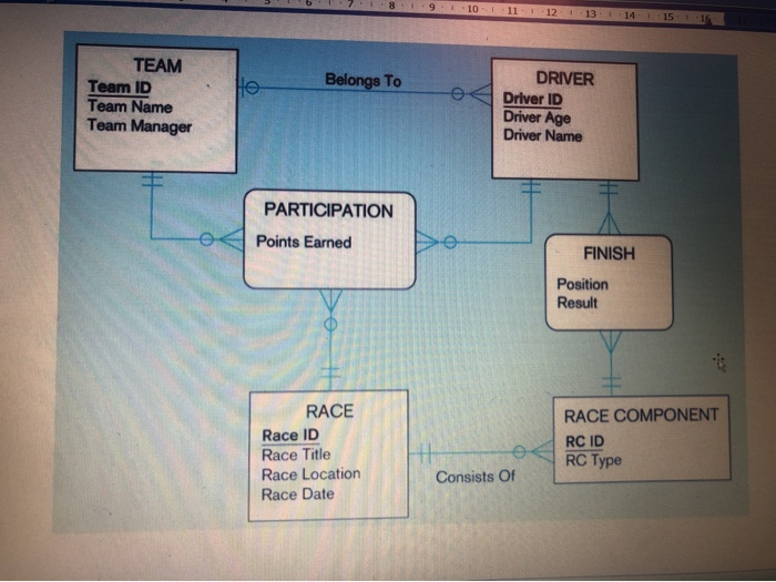 Solved transform the following diagram to a relational | Chegg.com