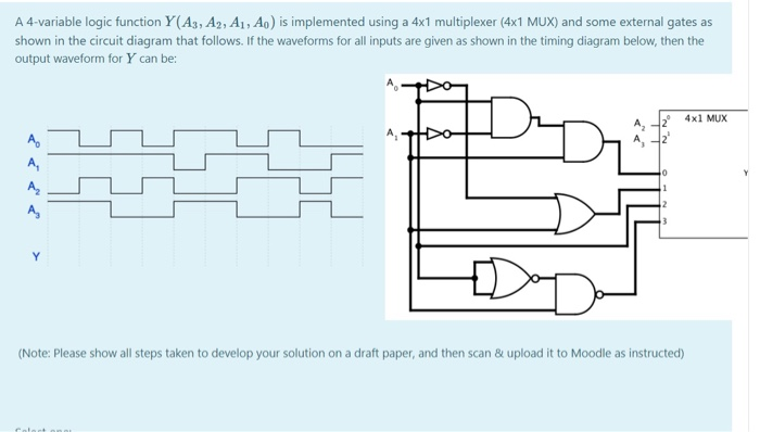 A 4-variable logic function Y (A3, A2, A1, Ao) is | Chegg.com