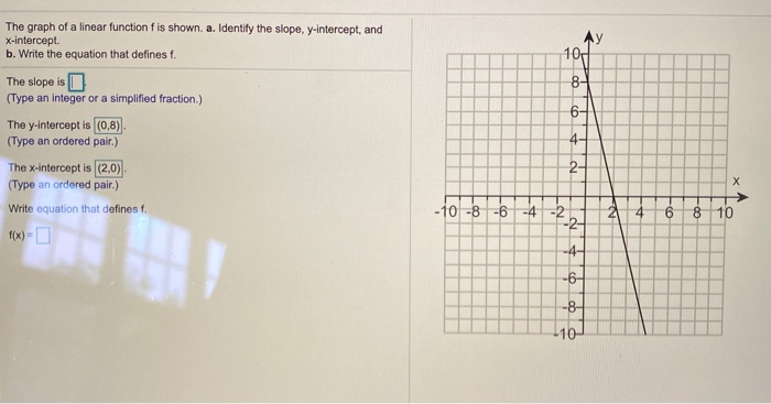 Solved The graph of a linear function f is shown. a. | Chegg.com