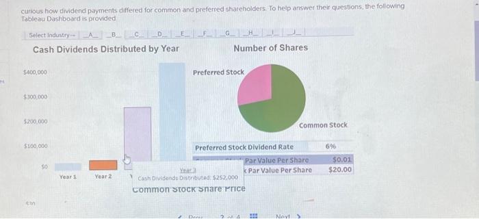 Solved Tableau DA 11-2 (Algo): Exercise, Dividends on | Chegg.com