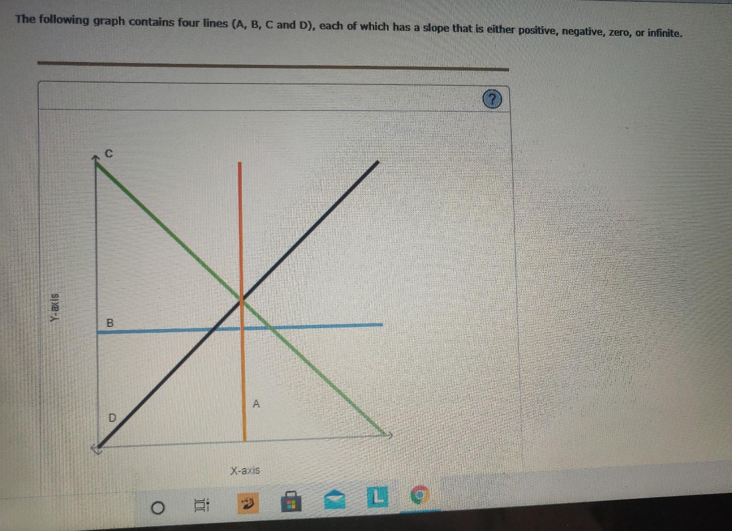 Solved The following graph contains four lines (A, B, C and | Chegg.com
