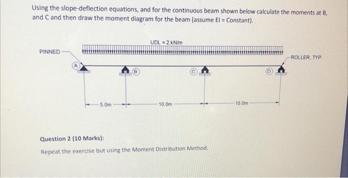 Solved Using the slope-deflection equations, and for the | Chegg.com