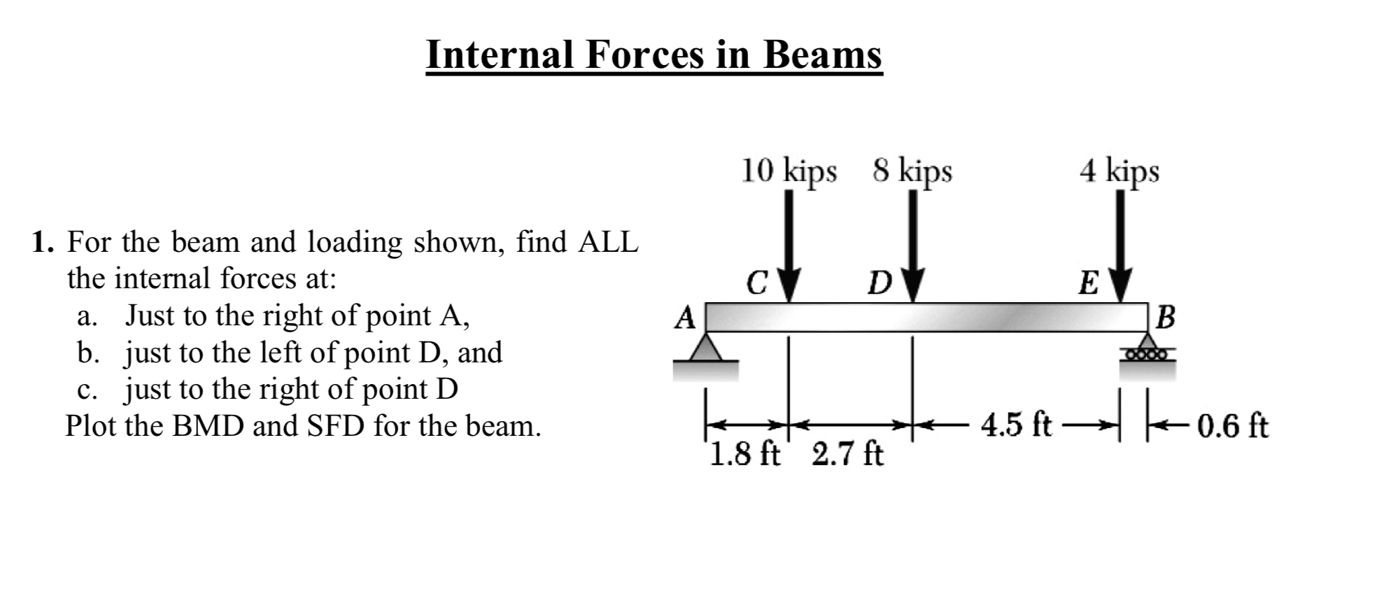 Solved Internal Forces in Beams 1. ﻿For the beam and loading | Chegg.com