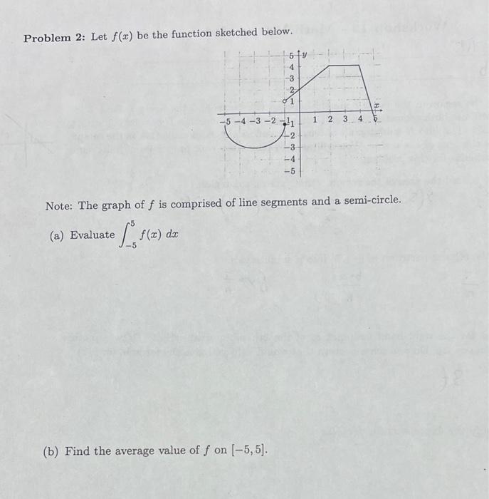 Solved Problem 2: Let f(x) be the function sketched below. | Chegg.com