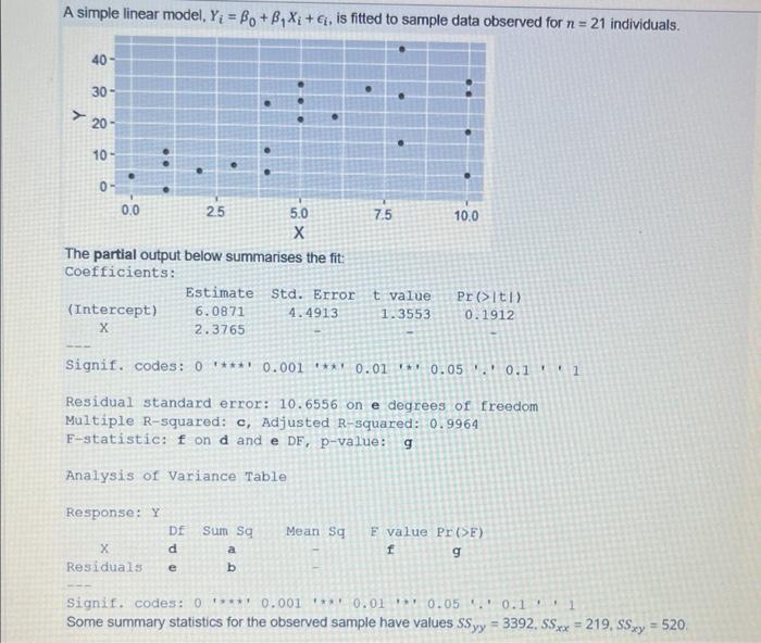 Solved A simple linear model, Yi=β0+β1Xi+ϵi, is fitted to | Chegg.com