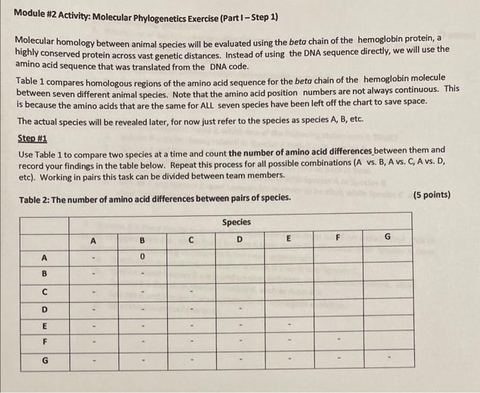 You will use Table 1 to complete Table 2 . Table 1. | Chegg.com