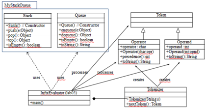 Solved Infix to postfix conversion, also has to print the | Chegg.com