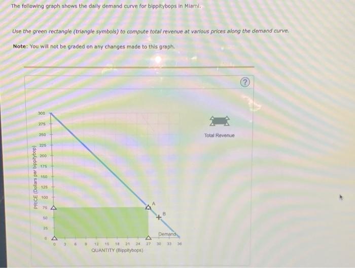 Solved The following graph shows the daily demand curve for | Chegg.com