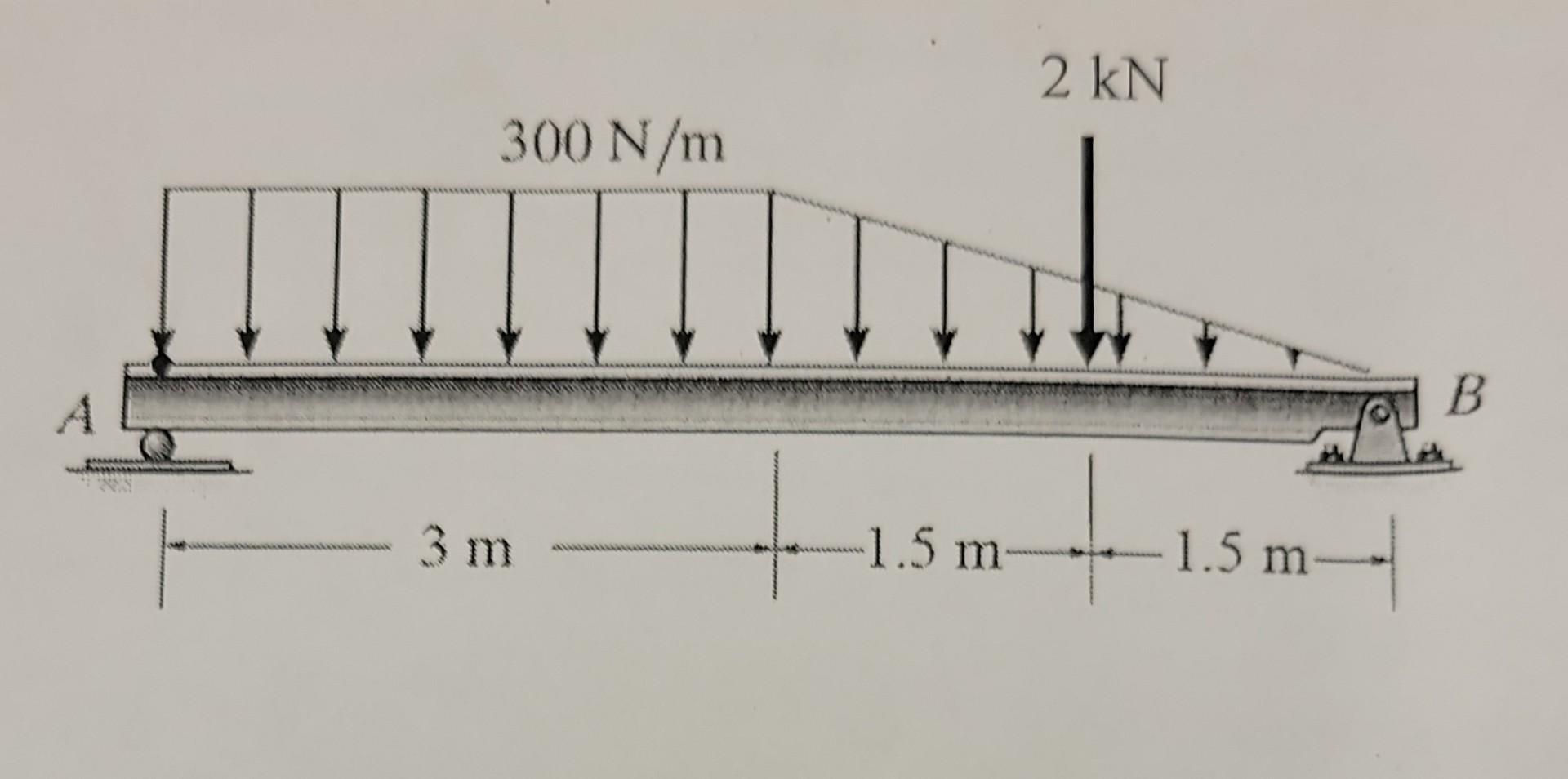 Solved Replace The Loading By A Single Resultant Force And 