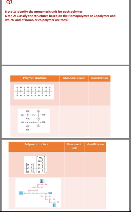 Solved Q1 Note-1: Identify the monomeric unit for each | Chegg.com