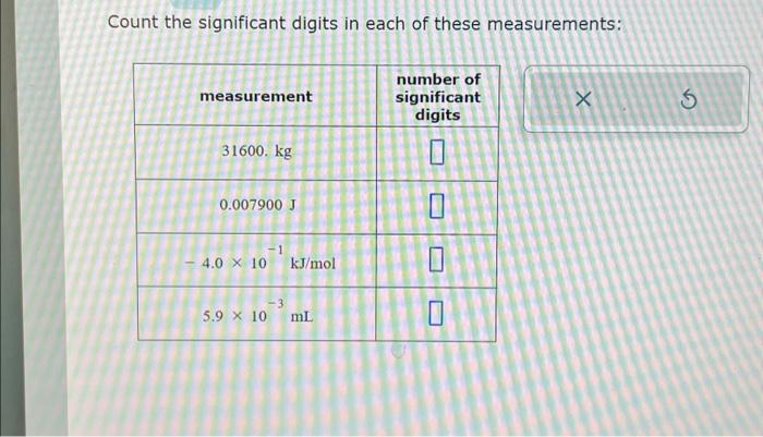Solved Count the significant digits in each of these | Chegg.com