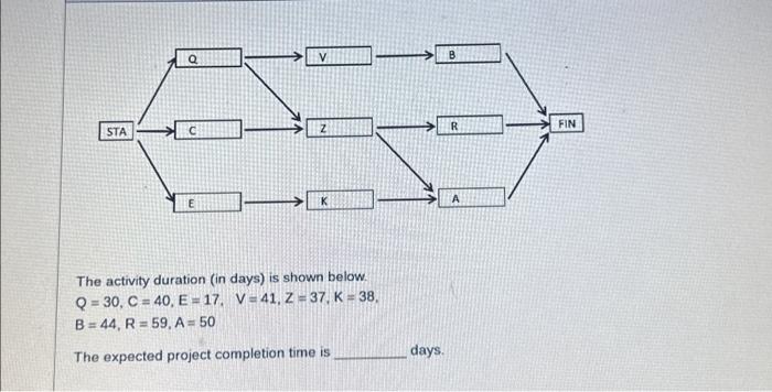 Solved The activity duration (in days) is shown below. | Chegg.com