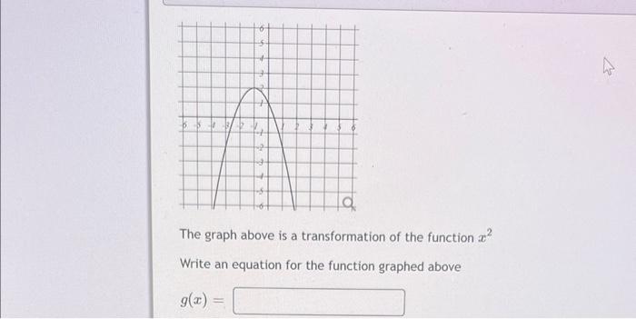 Solved The Graph Above Is A Transformation Of The Function