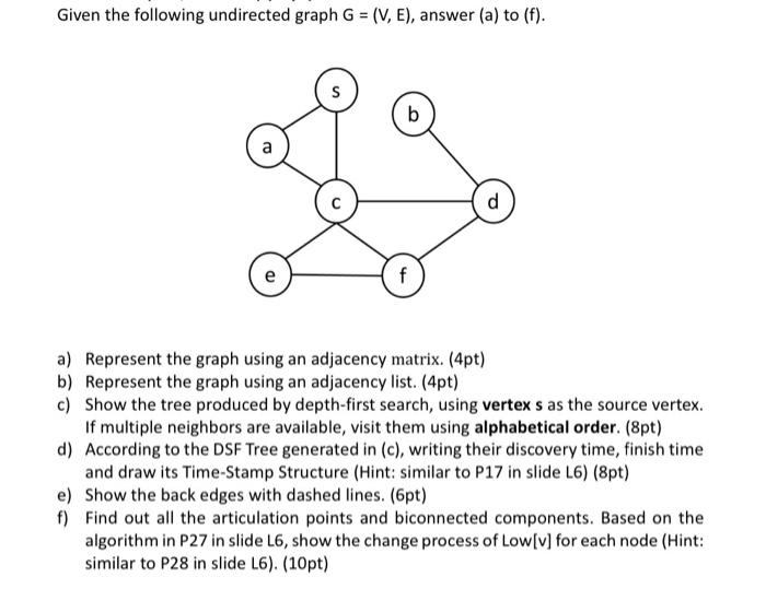 Solved Given The Following Undirected Graph G V E Answer