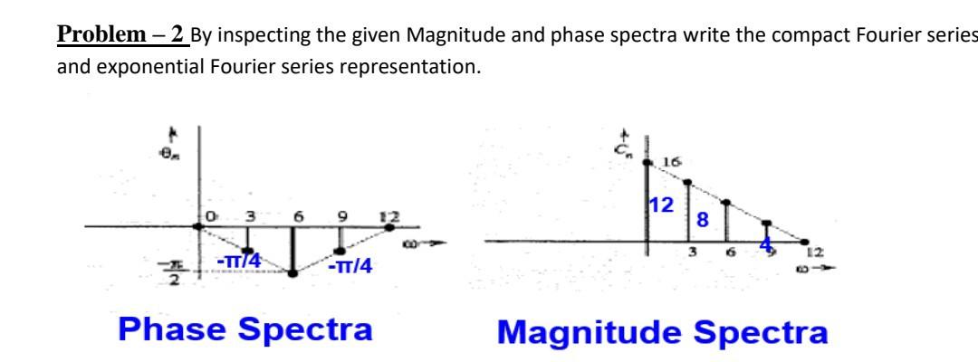 Solved Problem-2 By inspecting the given Magnitude and phase | Chegg.com