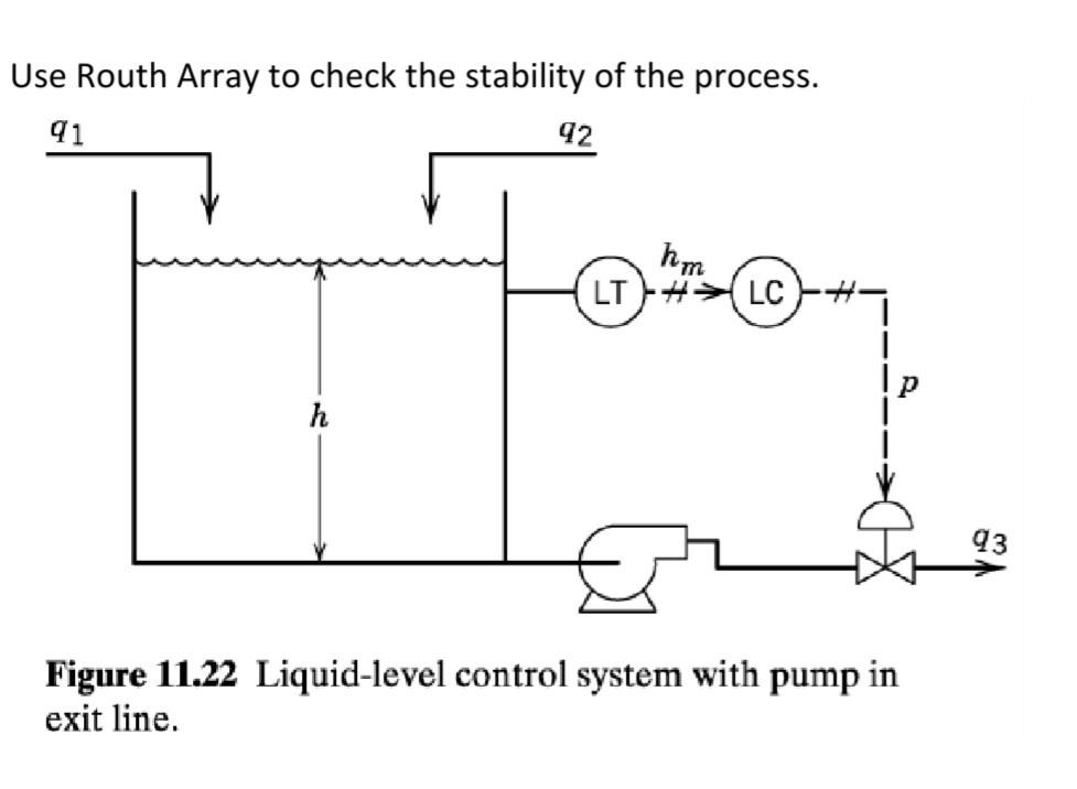 Solved Use Routh Array to check the stability of the | Chegg.com