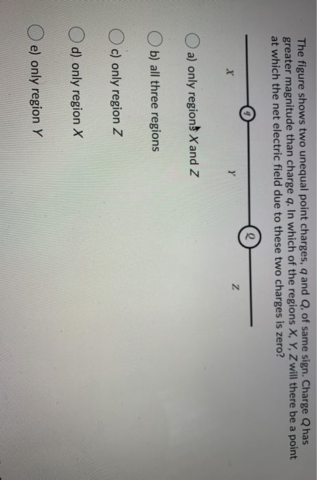 Solved The figure shows two unequal point charges, q and Q, | Chegg.com