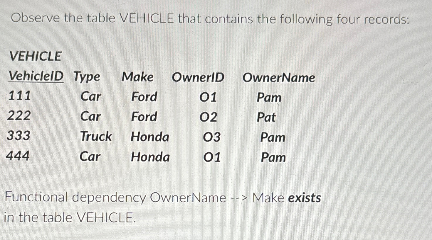 Solved Observe the table VEHICLE that contains the following | Chegg.com