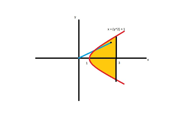 Solved Find the average square distance from the origin to a | Chegg.com
