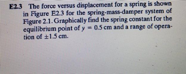 Solved E2.3 The force versus displacement for a spring is | Chegg.com