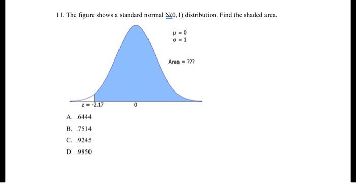 Solved 11. The figure shows a standard normal N(0,1) | Chegg.com