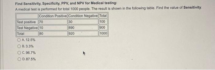 Solved Find Sensitivity, Specificity, PPV, and NPV for | Chegg.com
