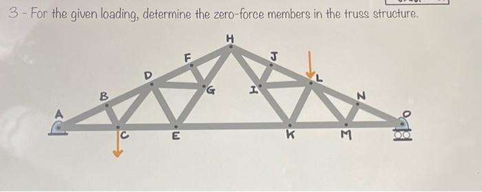 Solved 3 For The Given Loading Determine The Zero For 