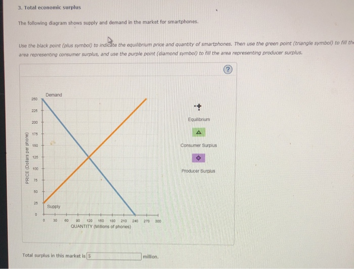 Solved 3. Total economic surplus The following diagram shows | Chegg.com