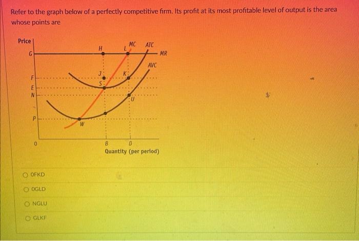 Solved Refer to the graph below of a perfectly competitive | Chegg.com
