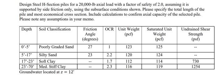 Solved Design Steel H-Section piles for a 20,000−lb axial | Chegg.com