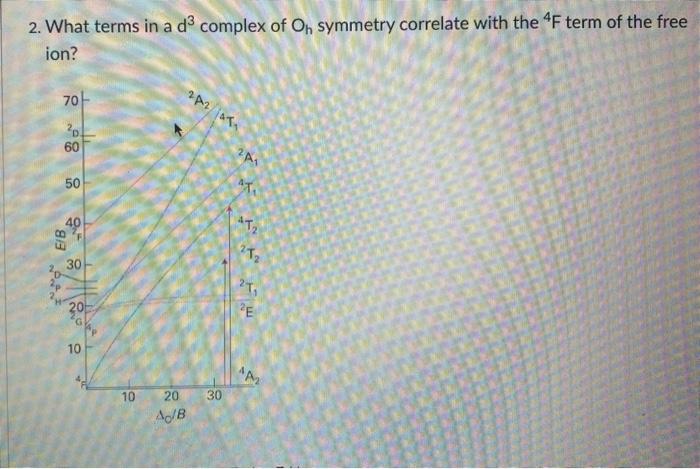 Solved 2. What terms in a d3 complex of Oh symmetry | Chegg.com