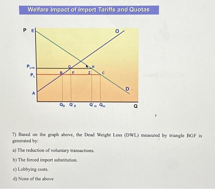 Solved Welfare Impact of Import Tariffs and Quotas 7) Based | Chegg.com