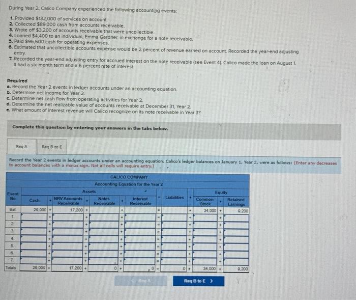 Solved During Year 2 Calico Company experienced the | Chegg.com