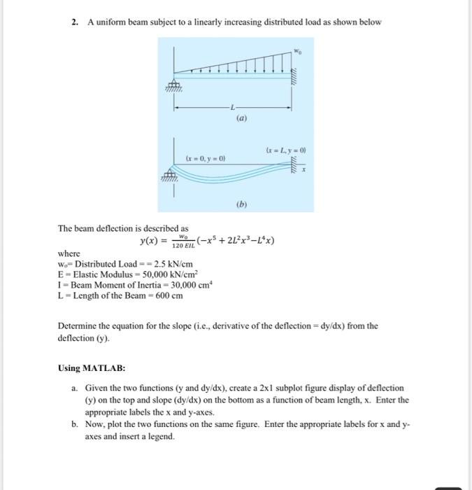 Solved 2. A uniform beam subject to a linearly increasing | Chegg.com