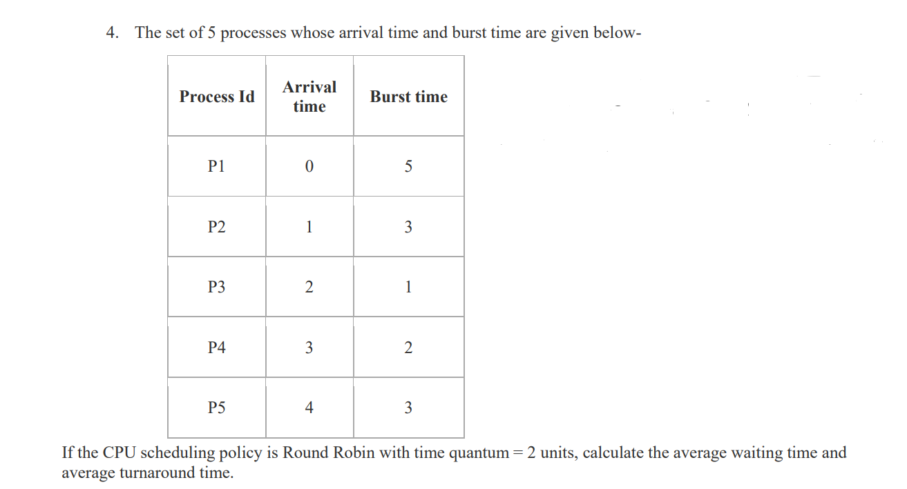 Solved The set of 5 ﻿processes whose arrival time and burst | Chegg.com