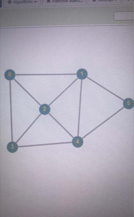 Solved Using Hamiltonian circuit algorithm find the number | Chegg.com