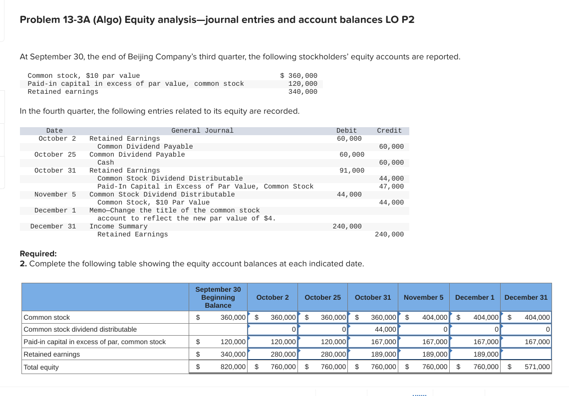 Solved Problem 13-3A (Algo) ﻿Equity analysis-journal entries | Chegg.com