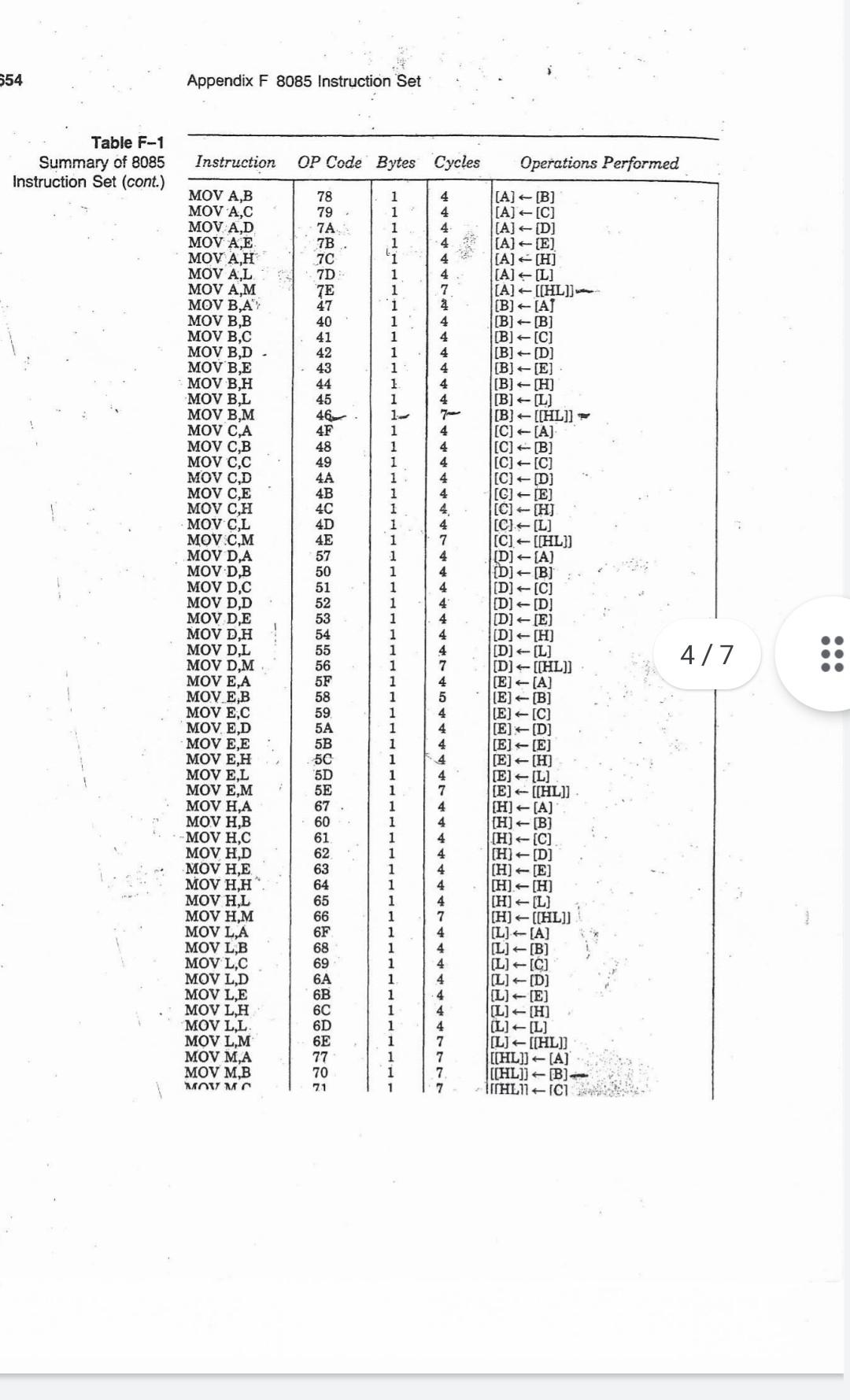 Solved 554 Appendix F 8085 Instruction Set Table F-1 Summary | Chegg.com