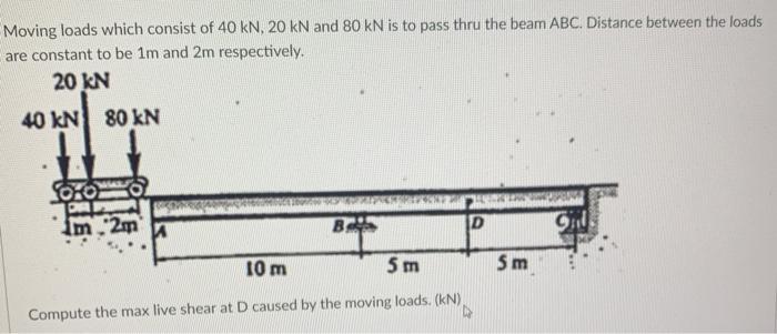Solved Moving loads which consist of 40 kN, 20 kN and 80 kN | Chegg.com