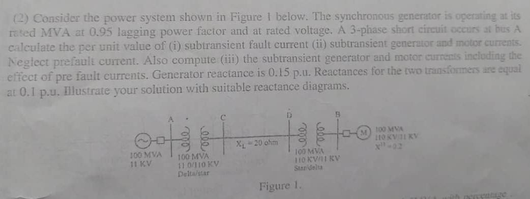 Solved (2) Consider the power system shown in Figure 1 | Chegg.com