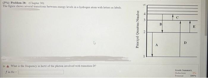 Solved (3\%) Problem 28: (Chapter 30) The figure shows | Chegg.com