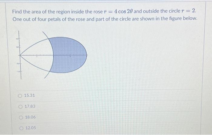 Solved Find the area of the region inside the rose r=4cos2θ | Chegg.com