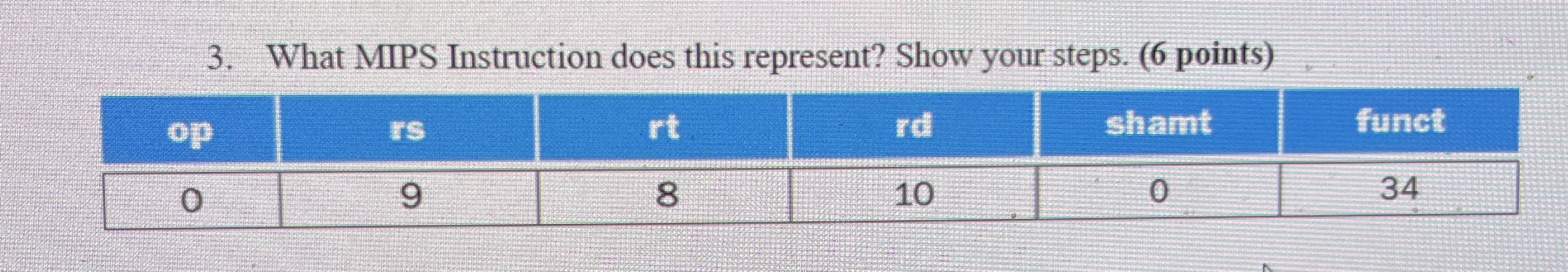 Solved What MIPS Instruction does this represent? Show your | Chegg.com