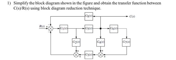 Solved 1) Simplify the block diagram shown in the figure and | Chegg.com