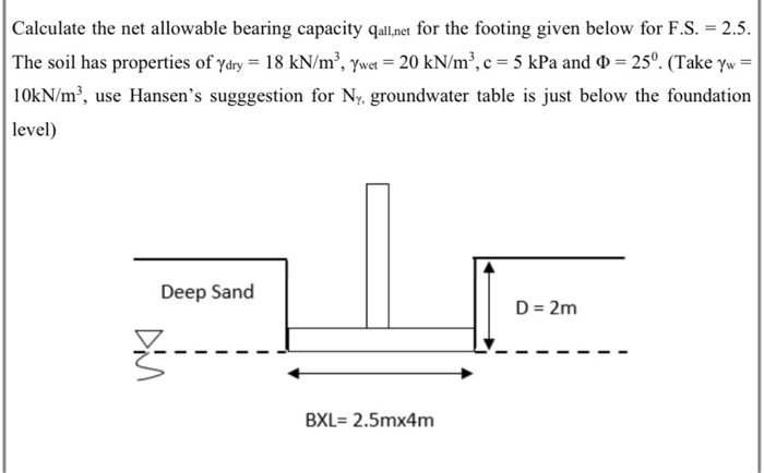Solved Calculate the net allowable bearing capacity qall.net | Chegg.com