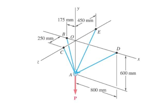 Solved A BAC rope is threaded through a slip ring A | Chegg.com
