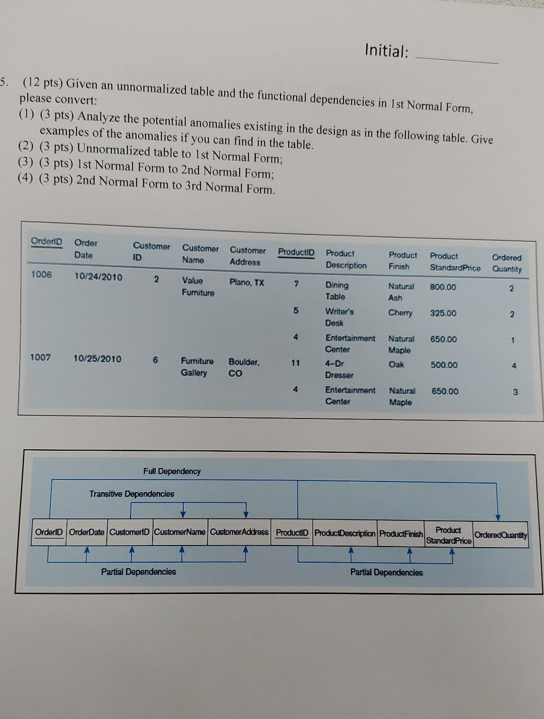 Solved Initial: 5. (12 pts) Given an unnormalized table and | Chegg.com